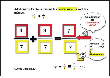 Additions de Fractions | Soutien pédagogique spécialisé