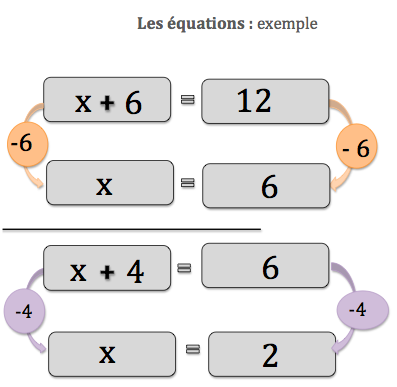 Equations (modèles) | Soutien pédagogique spécialisé